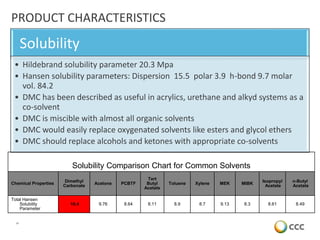 Dimethyl Carbonate (DMC), VOC Exempt | PPTX