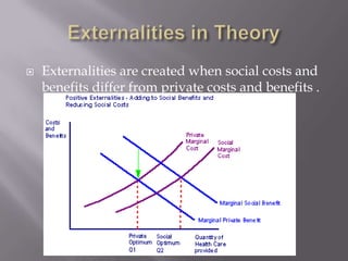 Externalities | PPTX