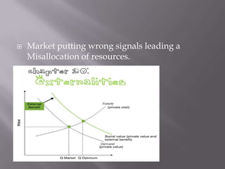 Externalities | PPTX