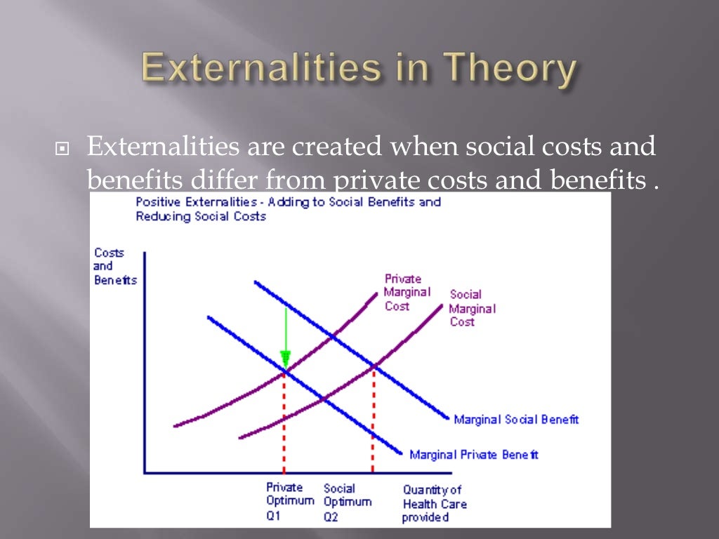 Externalities