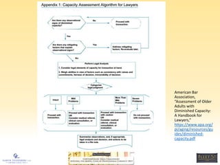 Diminished capacity and the client | PPTX