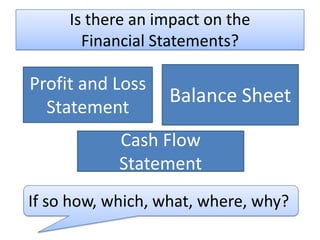Reducing balance method for depreciation | PPTX