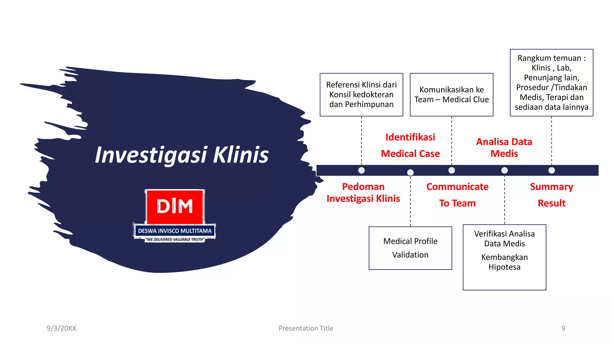 DIM_Investigation Strategy_10 April 2022.pptx