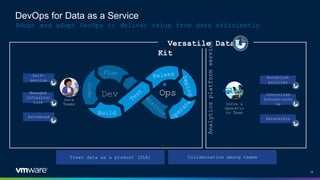 [DSC Europe 22] DataOps as a Service - Dimira Petrova & Antoni Ivanov | PPTX | Databases ...