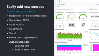 Infrastructure monitoring made easy, from ingest to insight | PPT
