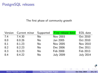 OWF14 : Project & Community driving track : The PostgreSQL Project - An ...
