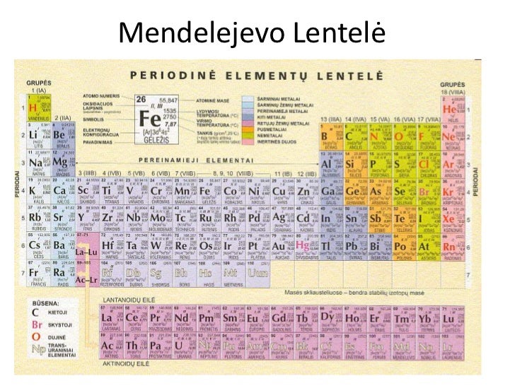 Dimitrijus mendelejevas mindaugas urbstanaitis