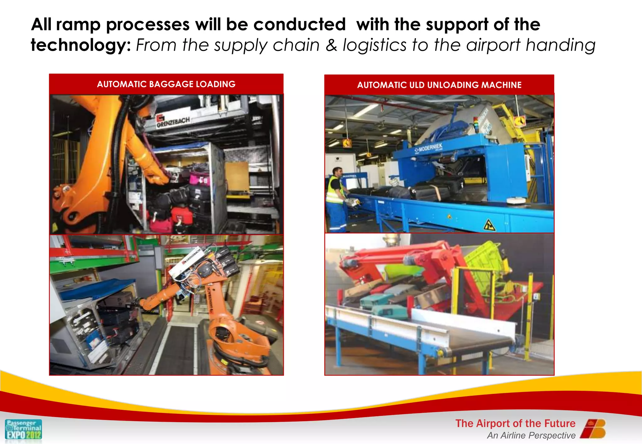 The Airport of the Future | PPTX