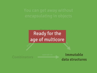 Dimitry Solovyov - The imminent threat of functional programming | PPT