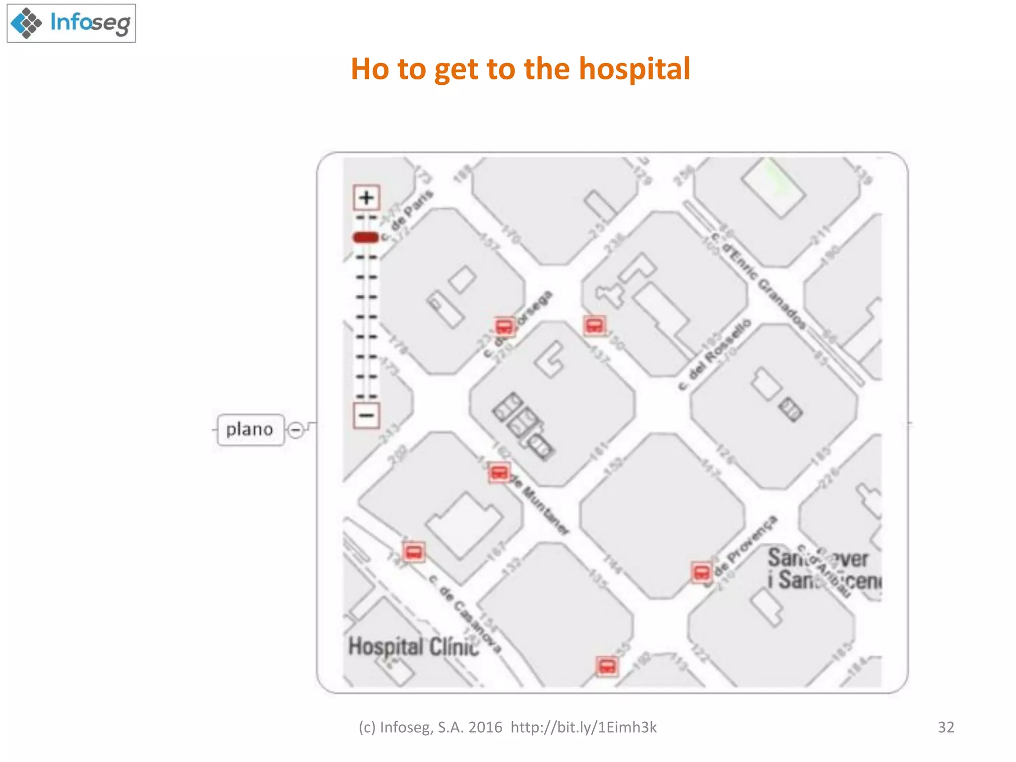 Hospital Discharge Instructions using Mind Mapping | PDF