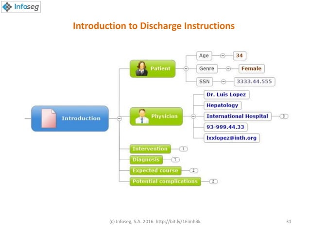 Hospital Discharge Instructions using Mind Mapping | PDF | Healthcare ...