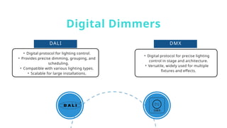 Dimming Systems Comparison for lighting fixtures.pptx