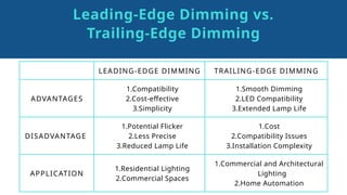 Dimming Systems Comparison for lighting fixtures.pptx