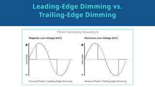 Dimming Systems Comparison for lighting fixtures.pptx