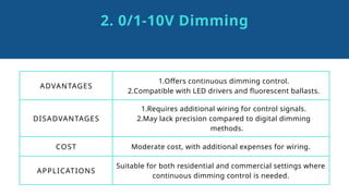 Dimming Systems Comparison for lighting fixtures.pptx