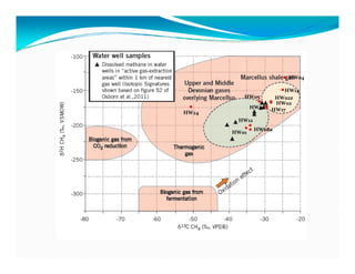 EPA PowerPoint Presentation on Methane Migration in Dimock, PA Water ...