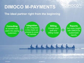 Your Opportunity with DIMOCO Mobile Payments | PDF
