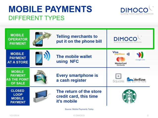 Your Opportunity with DIMOCO Mobile Payments | PPT