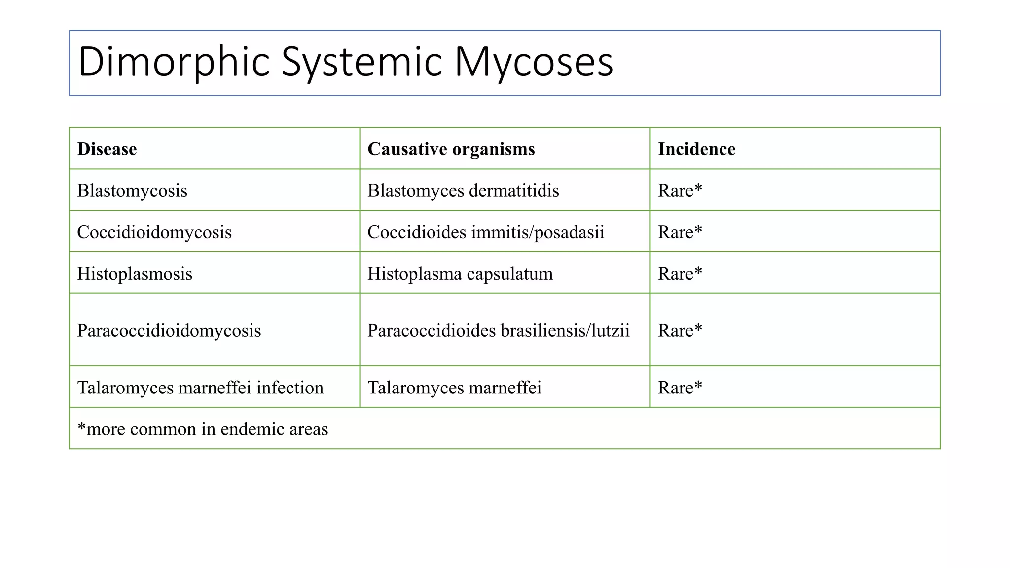 Dimorphic Systemic Mycoses.pptx