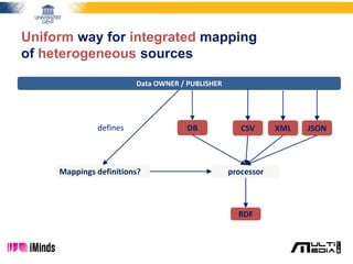 A Generic Language for Integrated RDF Mappings of Heterogeneous Data | PDF