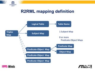 A Generic Language for Integrated RDF Mappings of Heterogeneous Data | PDF