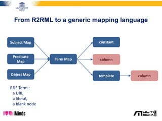 A Generic Language for Integrated RDF Mappings of Heterogeneous Data | PDF