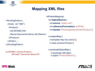 A Generic Language for Integrated RDF Mappings of Heterogeneous Data | PDF