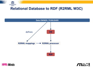 A Generic Language for Integrated RDF Mappings of Heterogeneous Data | PDF