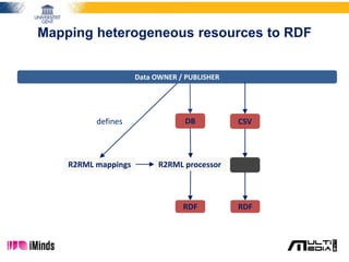 A Generic Language for Integrated RDF Mappings of Heterogeneous Data | PDF