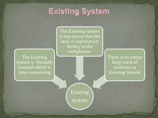 Online FIR System | PPTX
