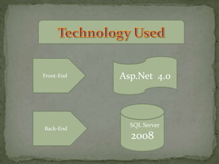 Online FIR System | PPTX