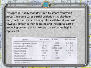 Hydrogen production in refinery | PPTX