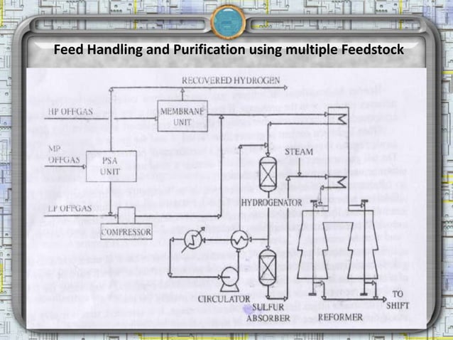 Hydrogen production in refinery | PPT