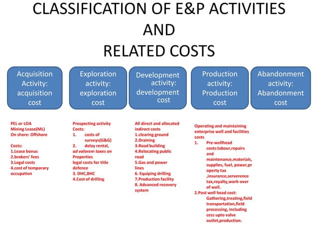 Oil and gas accounting | PPTX | Commodities | Economy