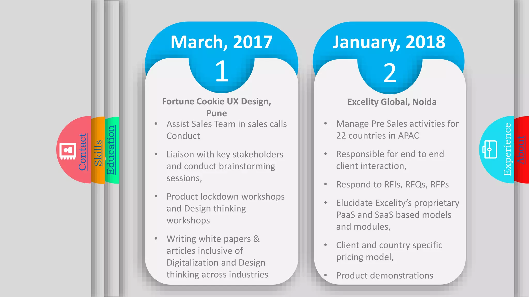 Dimple professional profile | PPTX