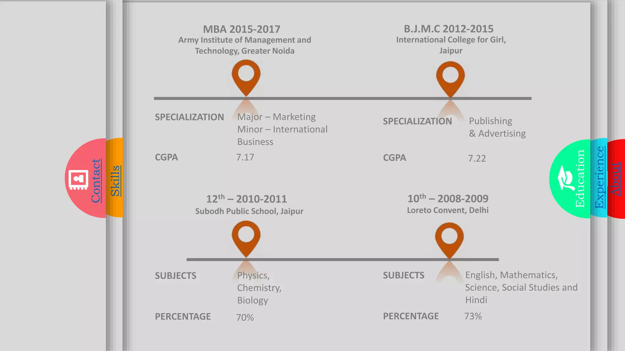 Dimple professional profile | PPTX