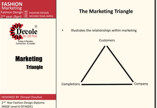 Dimple Chouhan , Fashion Design ,Dezyne E'cole College | PPT