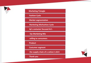 Dimple Chouhan , Fashion Design ,Dezyne E'cole College | PPT