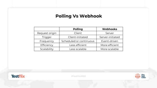 Webhook Testing Strategy | PPT
