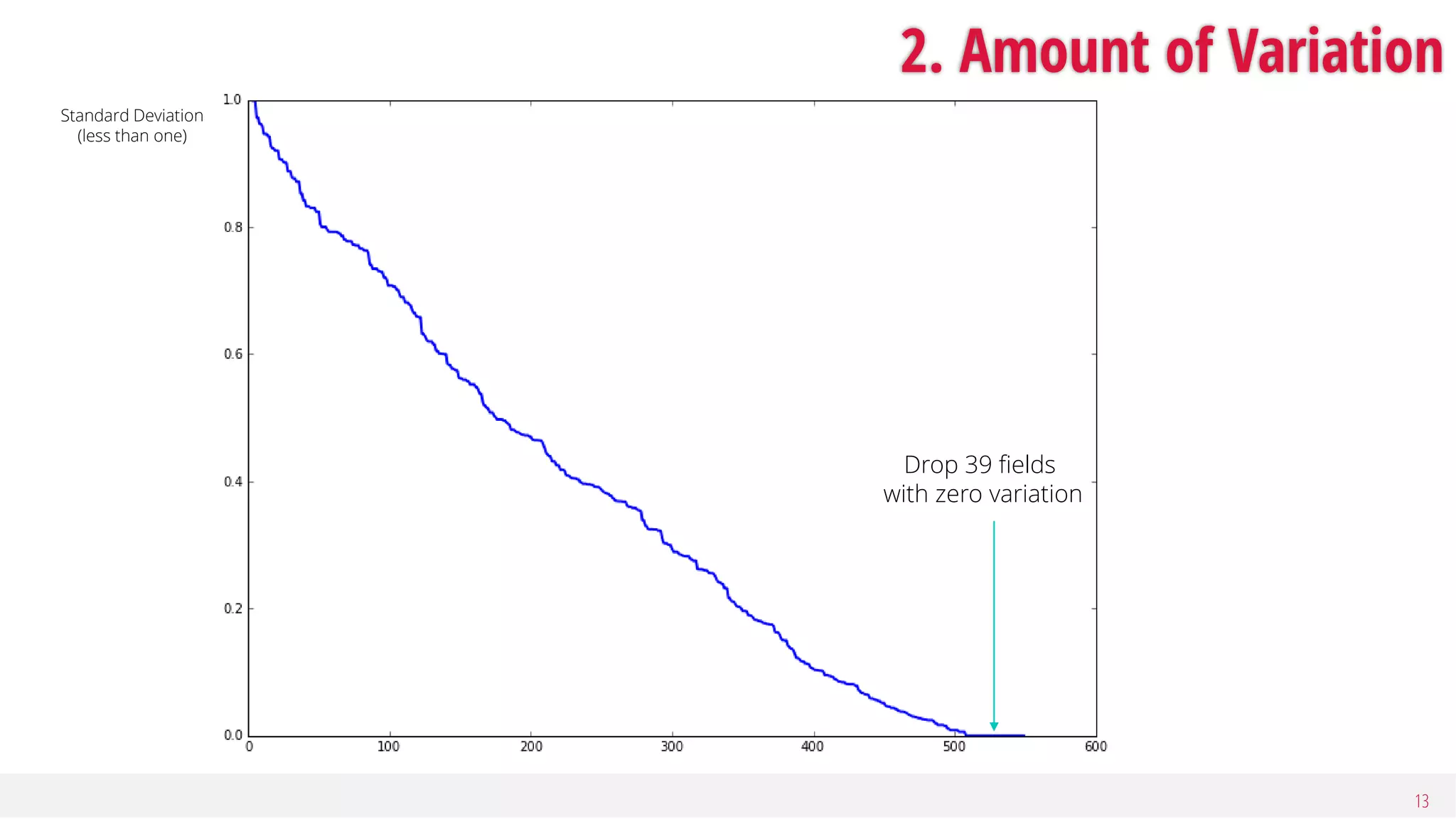 Feature Reduction Techniques | PDF
