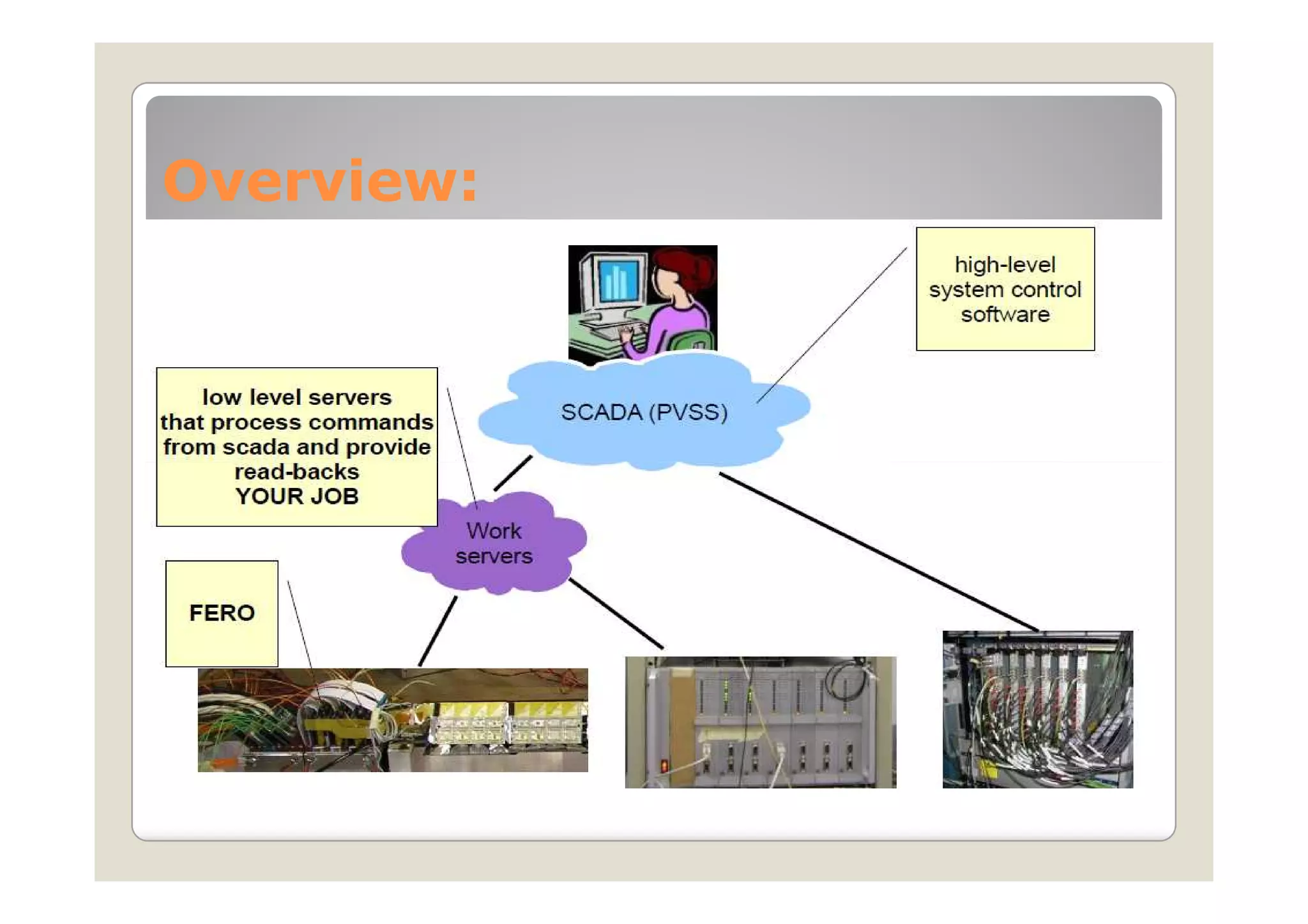 Designing Control System For Front End Electronics Of Emcal Detectors Ppt
