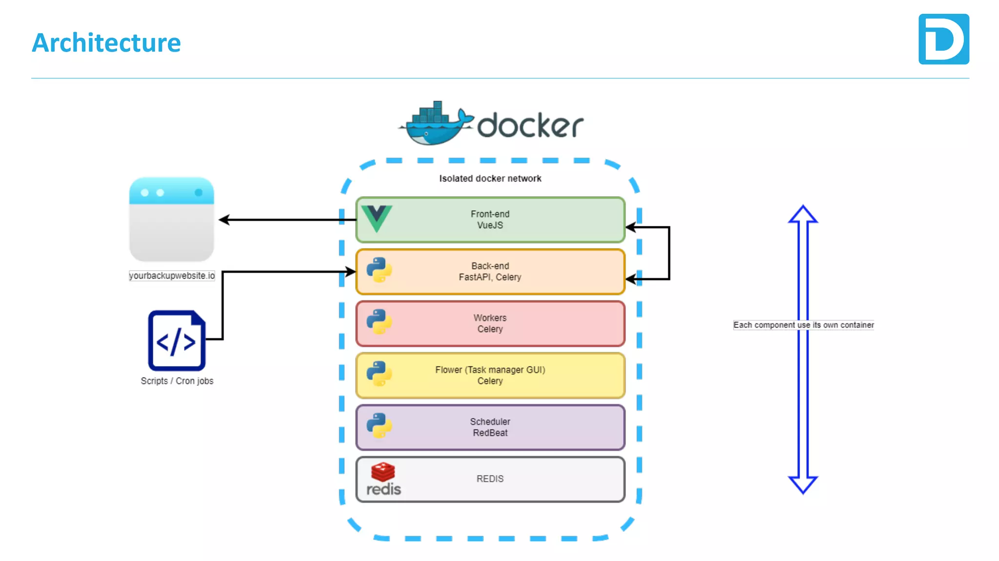 Backroll: Production Grade KVM Backup Solution Integrated in CloudStack | PDF