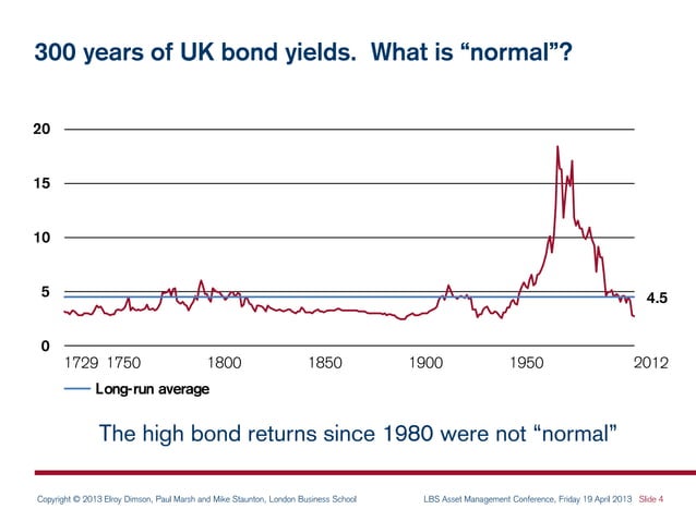 Investing in a low return world | PDF | Stocks and Bonds | Personal ...
