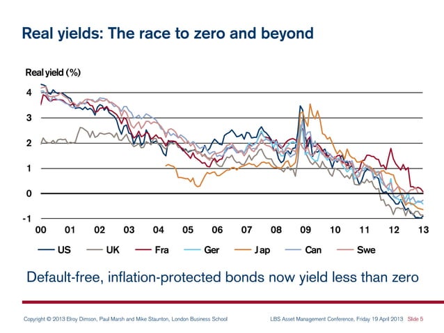 Investing in a low return world | PDF | Stocks and Bonds | Personal ...