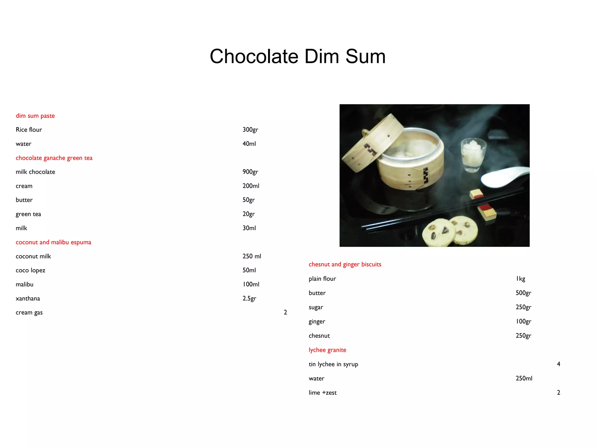 Dim sum power point | PPT