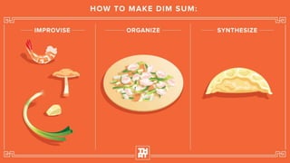 Dim sum sxsw presentation | PPTX