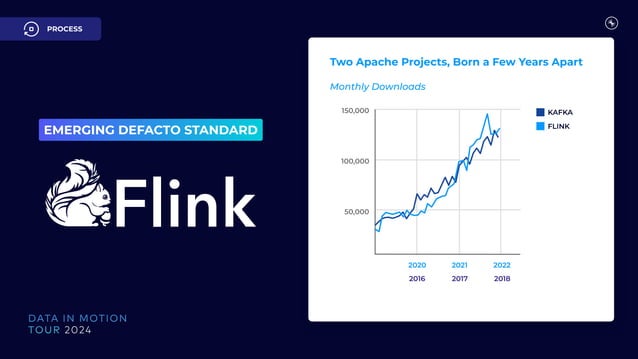 Data in Motion Tour 2024 Riyadh, Saudi Arabia | PPT
