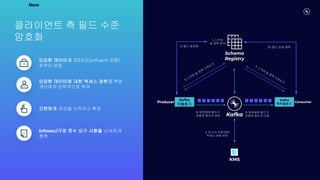 Data in Motion Tour Seoul 2024 - Roadmap Demo | PPT