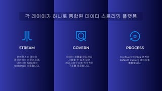 Data in Motion Tour Seoul 2024 - Roadmap Demo | PPT