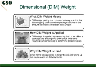 Weigh In as a Light-Weight: Counter the New Dimensional Weight Rules | PPT